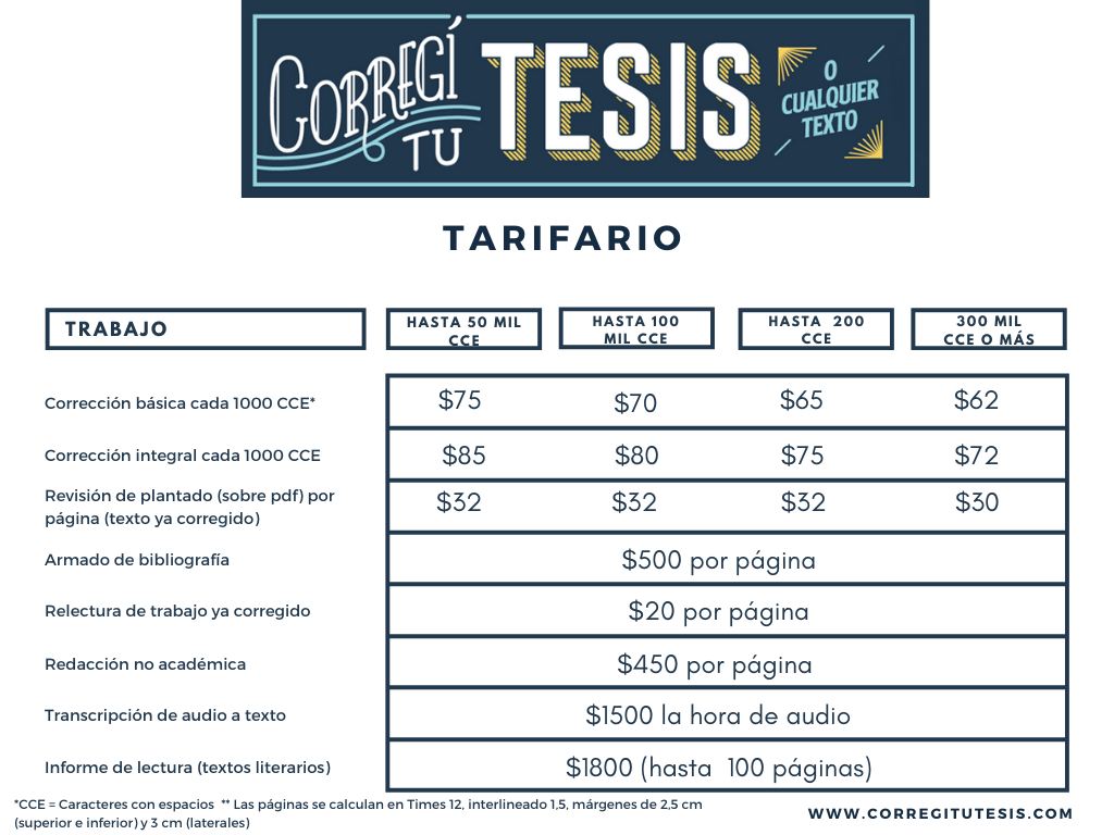 Precios de corrección de textos (2025)